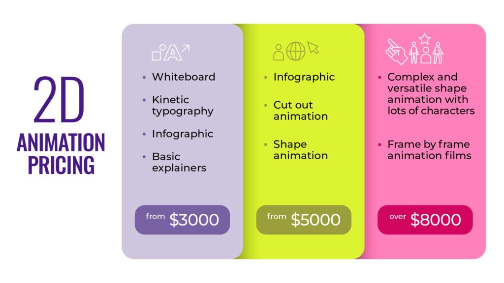 How Much Does It Cost To Produce Animation and Why? - Wow-How Studio