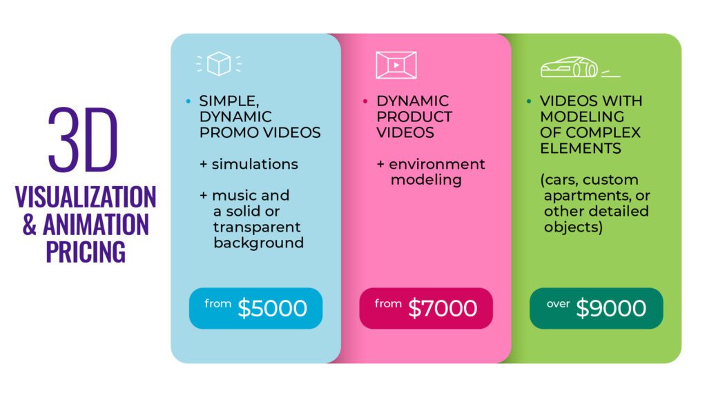 How Much Does It Cost To Produce Animation and Why? - Wow-How Studio