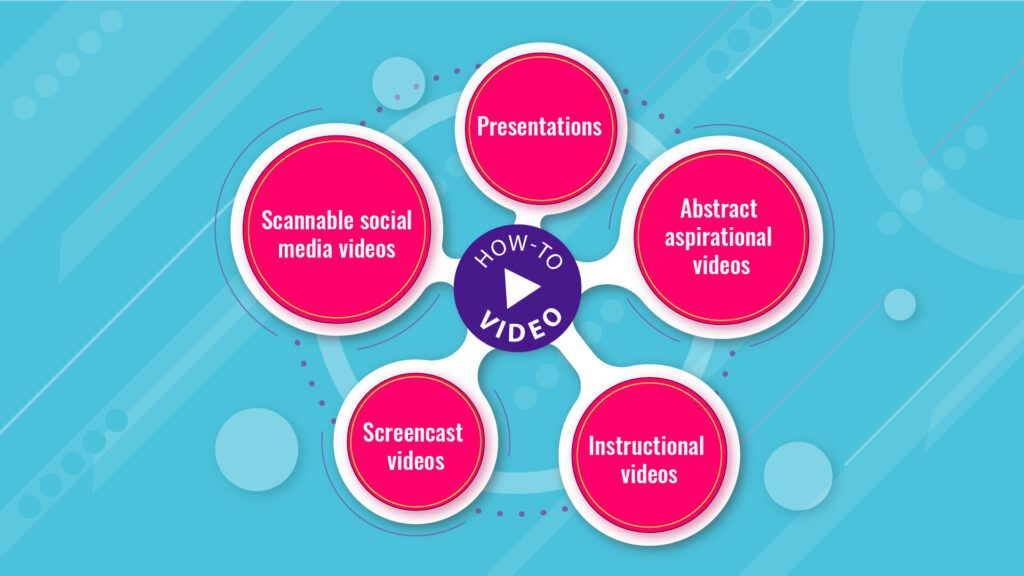 6 Ways to Make Your How-To Video Really Work - Wow-How