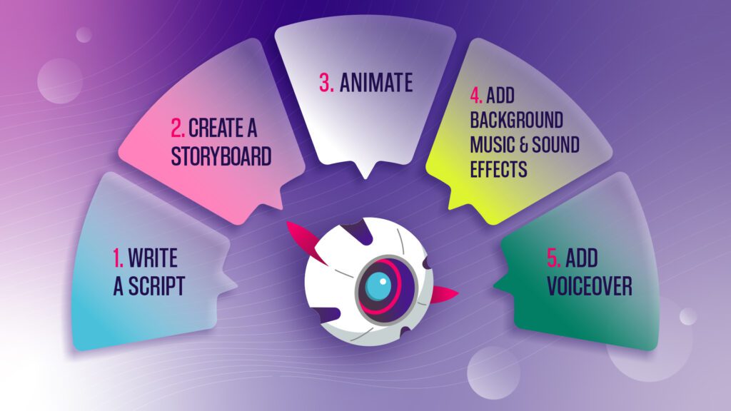 5 Steps to Make Your Successful TED-Ed Animation Video - Wow-How