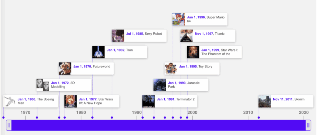 3D Video Production Throughout the Years: What It Was, Is, and Will Be ...